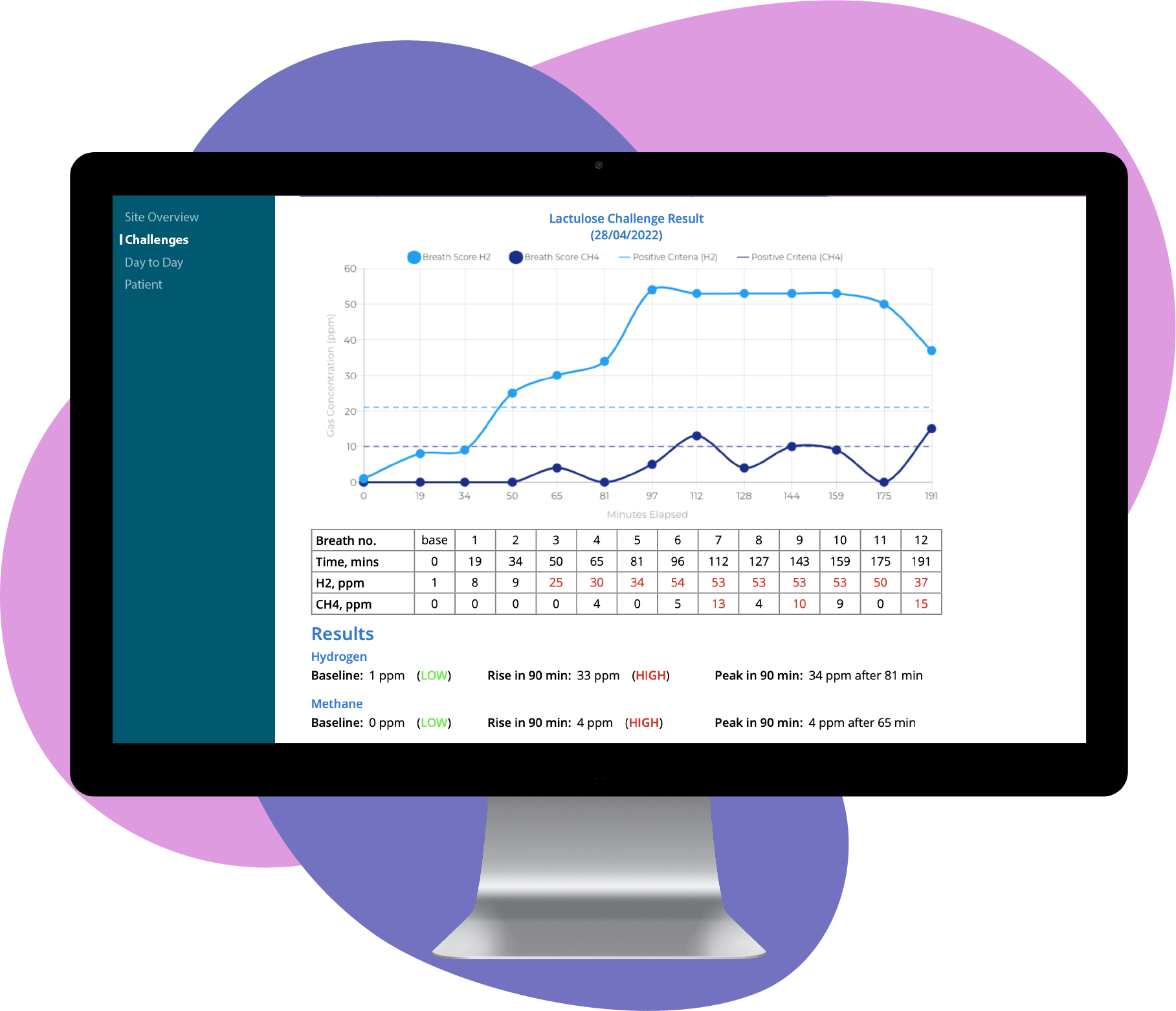 FoodMarble Healthcare